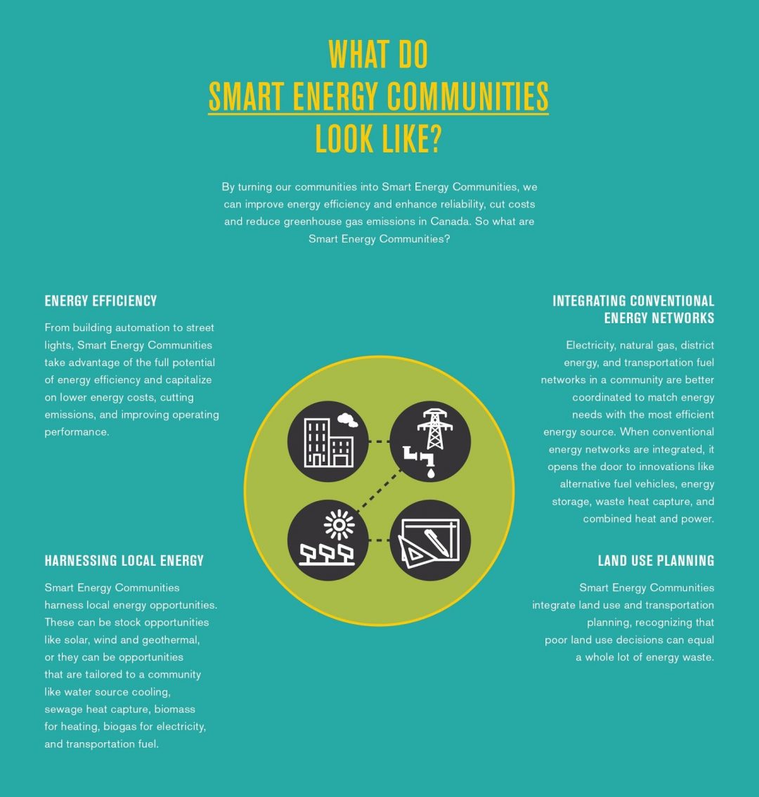 Canada’s New Reality - Smart Energy Communities